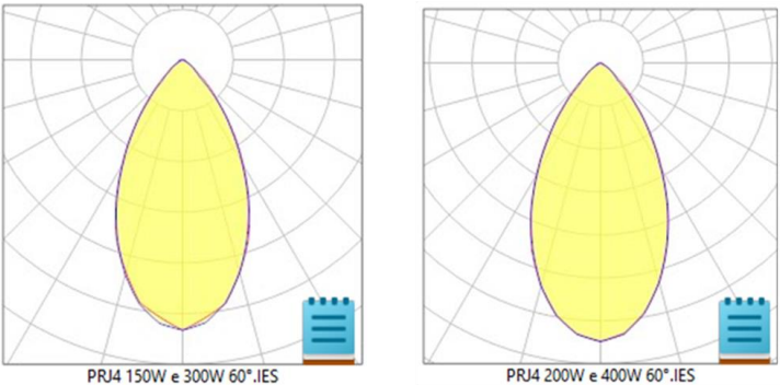 PRJ 4 - Insight Led